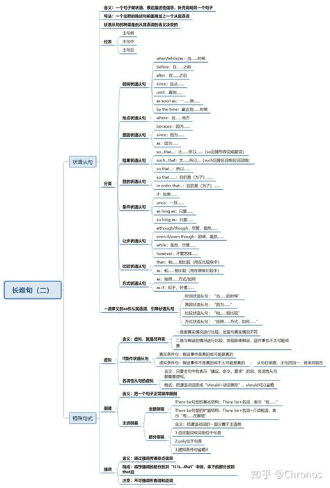 田静《句句真研》语法思维导图总结整理 知乎