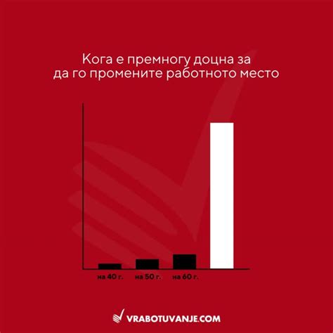 Vrabotuvanje Com On Linkedin Годините се само бројка Не дозволувајте стравот и сомнежот да ве…