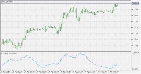 Indicators Atr Articles Library Comments Mql5 Programming Forum