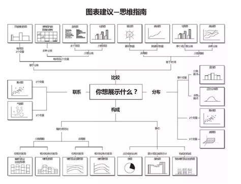 数据可视化图表该怎么选择？karman009 站酷zcool