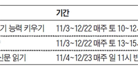 신문은 선생님 알립니다 조선일보 기자와 함께하는 글쓰기·사진찍기 강좌 개강 외