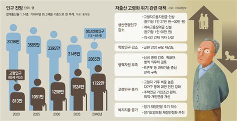 정년연장 65세 시행 시기 몇년생부터