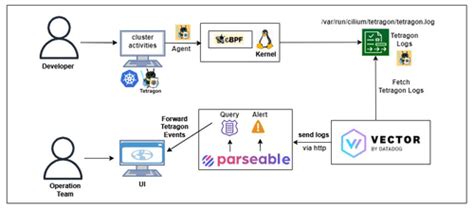 Ebpf Blog