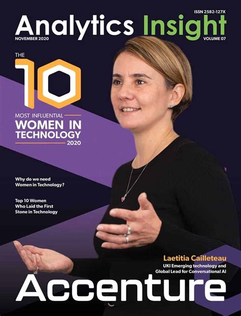 2020 Archives Analytics Insight