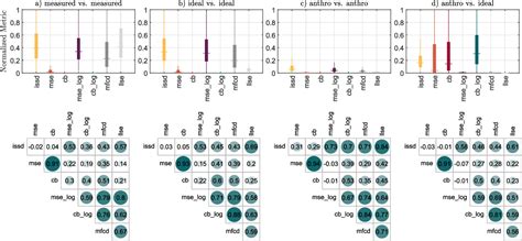 table 1 from a magnitude based parametric model predicting the