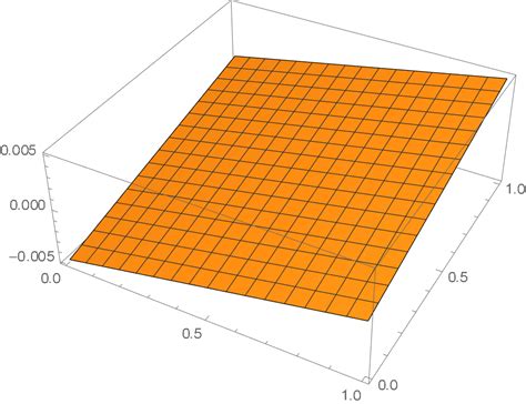 Differential Equations Numerically Solving A System Of Pde 2 Unknown Functions Mathematica
