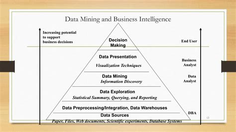 chapter 1 introduction to data mining concepts and techniques pptx
