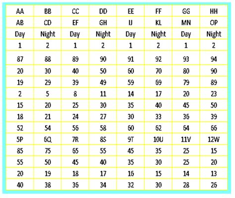 Ncert Solution For Class 2 Maths Patterns