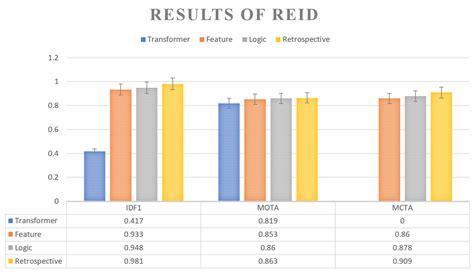 remote sensing free full text an improved end to end multi target