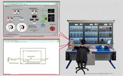 10 Benefits Of Implementing The Labview Unit Test Framework For
