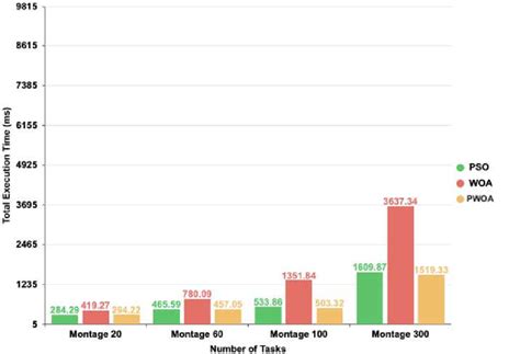 Tet In Montage Workflow Download Scientific Diagram