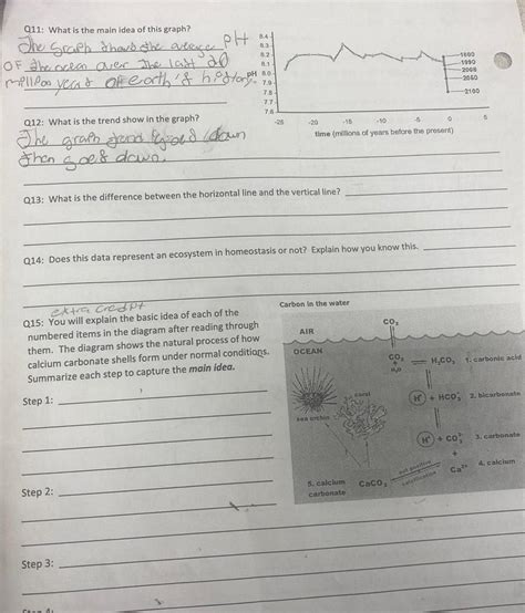 Answered Q11 What Is The Main Idea Of This Graph Ph The Graph Ther S