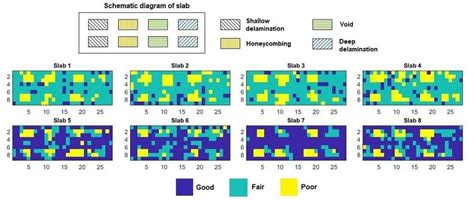 Condition Maps Using Proposed Classification Scheme Download