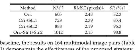 Table From Nonlinear Intensity Scale And Rotation Invariant Matching For Multimodal Images