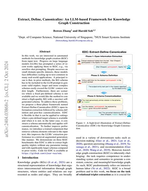 Extract Define Canonicalize An Llm Based Framework For Knowledge
