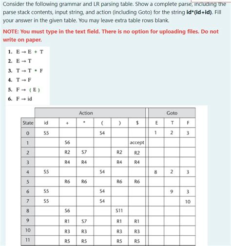 Solved Consider The Following Grammar And Lr Parsing Table