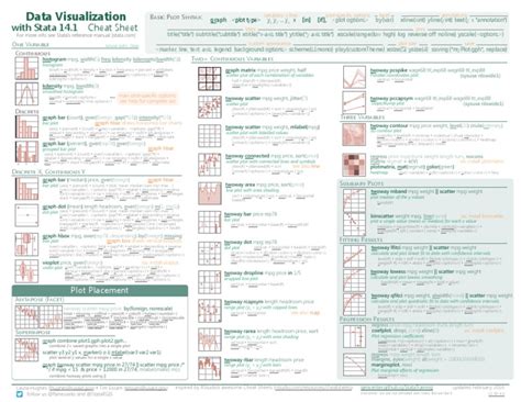 Cheat Sheet With Stata 141 Pdf Histogram Scatter Plot