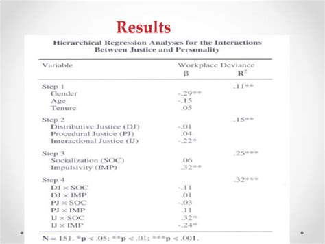 Deviant Workplace Behavior Pptx