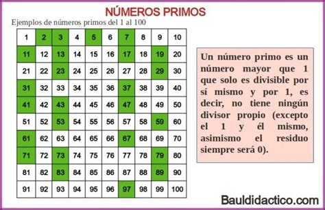 Números Primos Baúl Didáctico