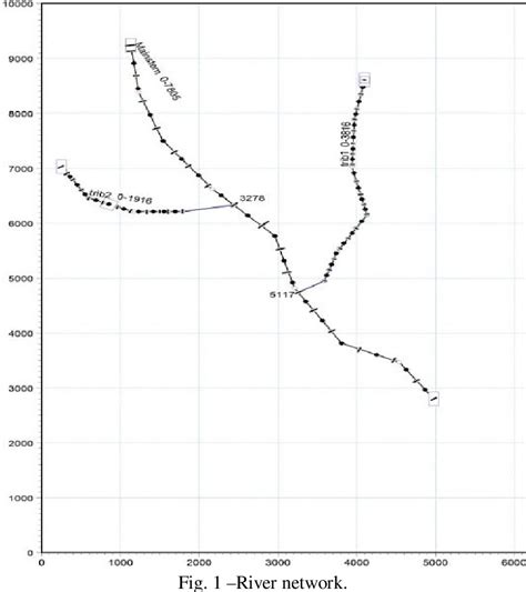 Figure 1 From Data Assimilation Applications In Hydrology Semantic Scholar