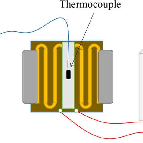 Schematic Of Heat Transfer Experiments Download Scientific Diagram