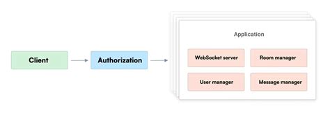 How To Build A Chat App With React Js Tips And Techniques For A Scalable App 111 Minutes