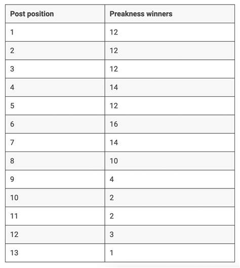 Preakness Post Positions Equine Ink