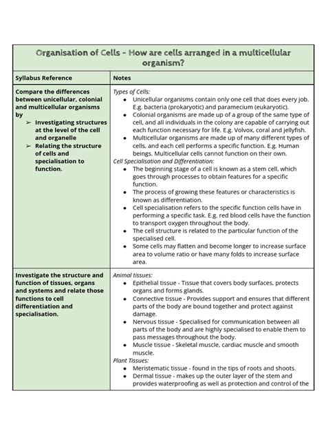 Preliminary Notes Module 2 Organisation Of Living Things 63433eff27b6c