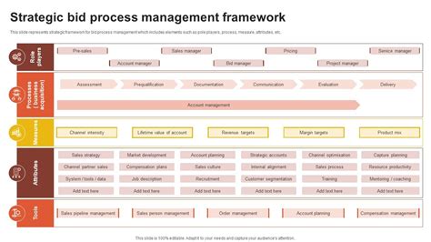 Strategic Bid Process Management Framework Ppt Powerpoint