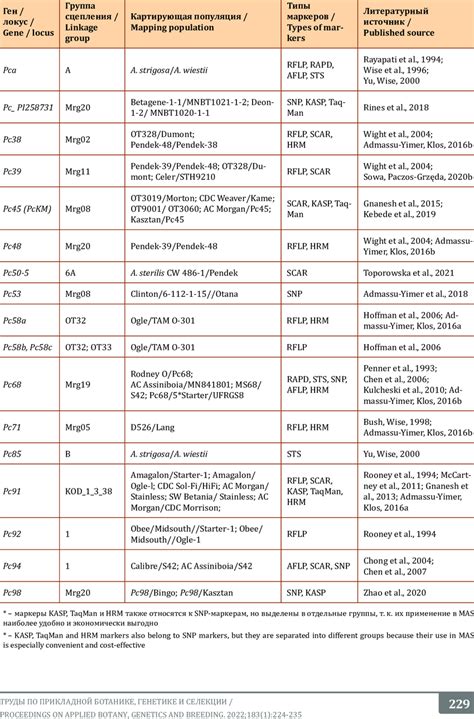Dna Markers Of Race Specific Crown Rust Resistance Genes In Oats