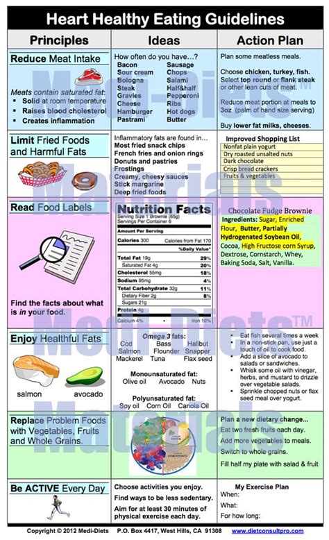 Printable Cardiac Diet Menu
