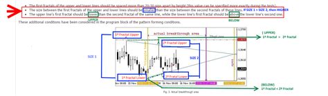 Mechanical Trading System Chuvashov S Triangle Mql Articles