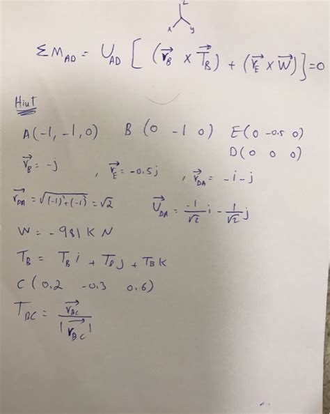 Solved 5 7 Constraints And Statical Determinacy Example 5 19