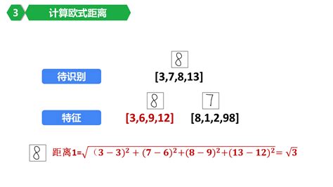 如何写一个简单的手写识别算法？ 知乎