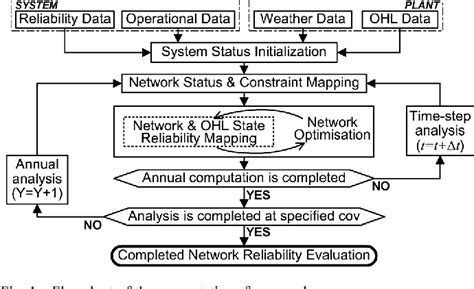 Figure 1 From Power Network Reliability Evaluation Framework Considering Ohl Electro Thermal