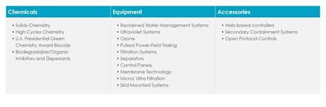 Products And Services — Aqualine Water Treatment Products Inc