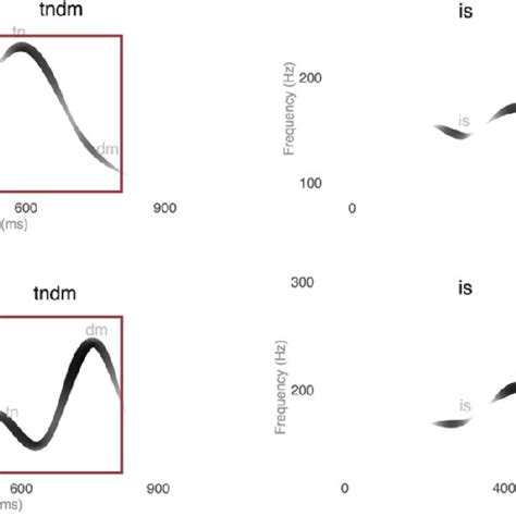 examples showing variable f0 peak alignment across the two syllables in