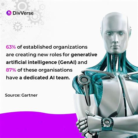 Divverse Llc On Linkedin Generativeai Artificialintelligence