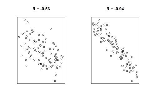 Chapter Regression And Correlation Introduction To Statistics