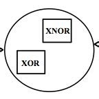 Scheme Of Xnor And Xor Gate Download Scientific Diagram