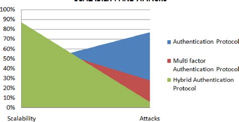 Figure 4 From Design Of Hybrid Authentication Protocol For High Secure