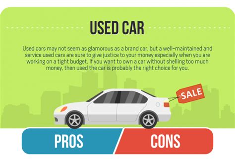 New Or Used Car Which One Makes More Sense Infographic The Local