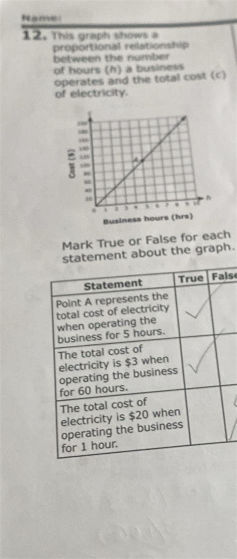 solved nam 12 this graph shows a proportional relationship between