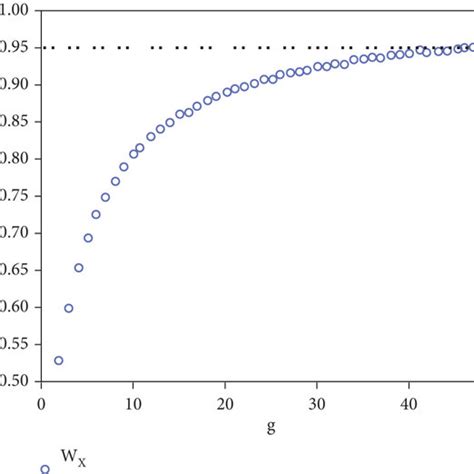 The Payoff Matrix Each Element Of The Payoff Matrix Is From Row Player Download Scientific