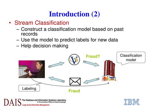 Ppt A General Framework For Mining Concept Drifting Data Streams With Skewed Distributions