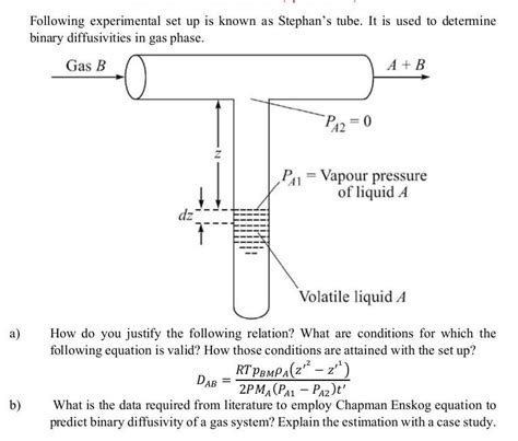 Solved Following Experimental Set Up Is Known As Stephan S Chegg