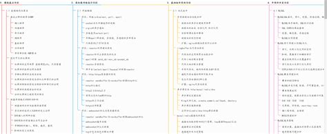 github 0voice interview experience 2021年最新整理，200位校招面经分享，包含微软，华为，腾讯