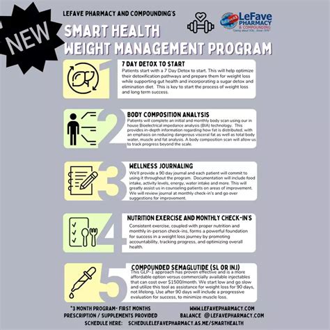Introducing Our Comprehensive Weight Management Program Lefave