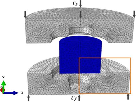 geometry boundary conditions and initial finite elements