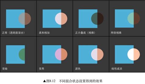 Unity Shader入门精要第八章笔记 透明度 Zzz记忆